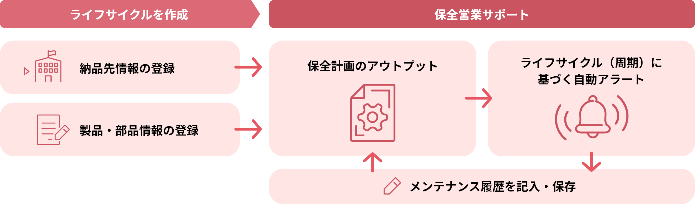 LC-Cube｜メンテナンス管理に特化したシンプル操作のSaaS